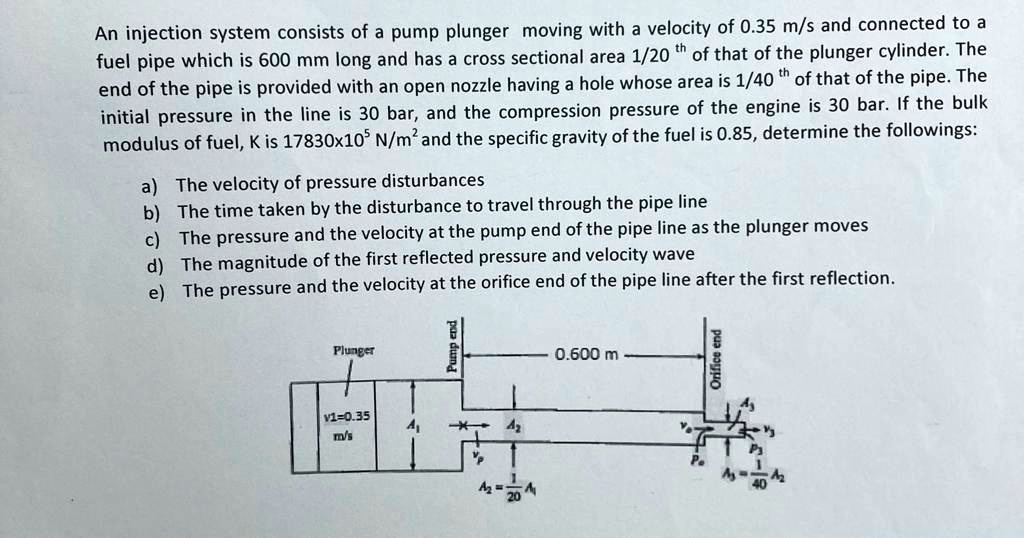 SOLVED: An injection system consists of a pump plunger moving with a ...