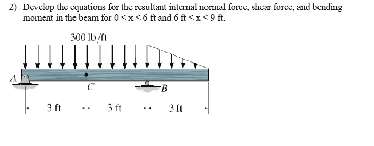2) Develop the equations for the resultant internal normal force, shear ...