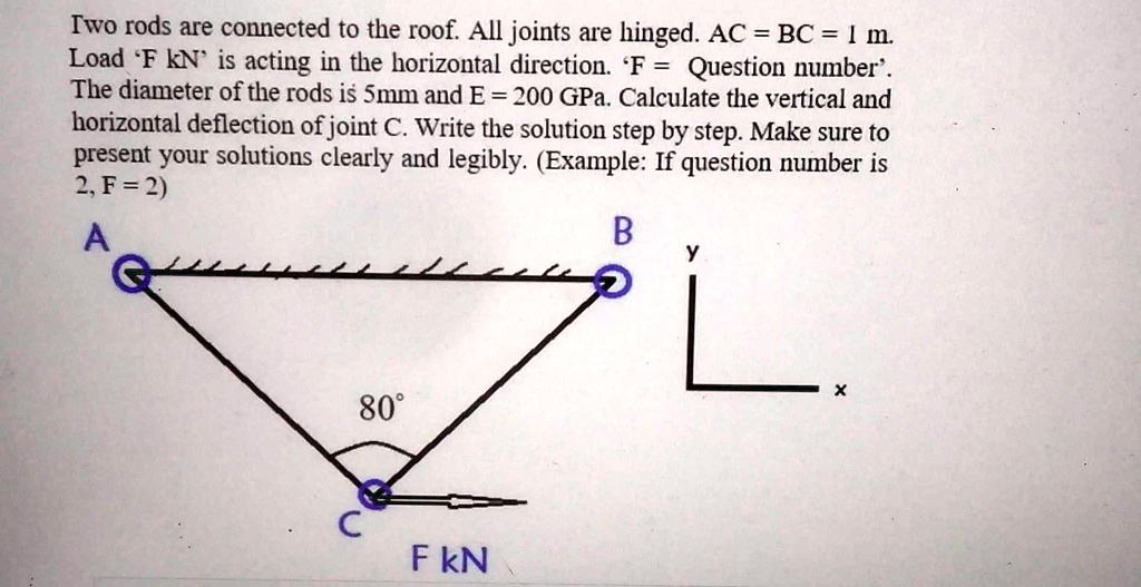 SOLVED: take n=5 Iwo rods are connected to the roof. All joints are ...