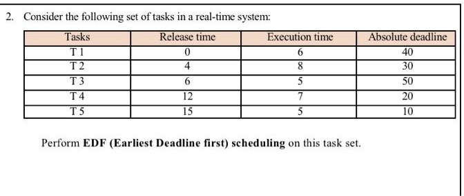 2 consider the following set of tasks in a real time system tasks release time t1 0 t2 t3 t4 t5 ...