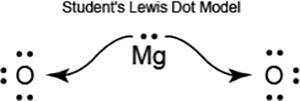 a student made the lewis dot diagram of a compound as shown mg is ...