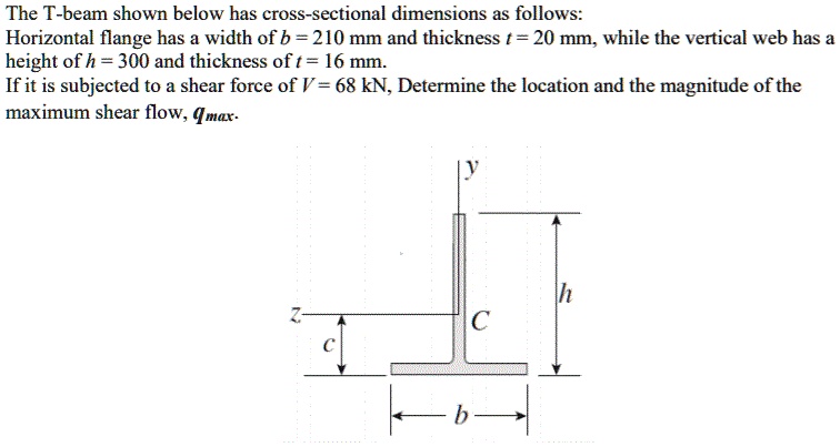 The T-beam shown below has cross-sectional dimensions as follows ...