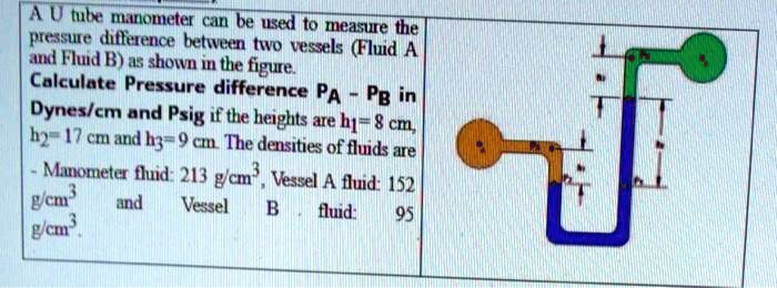 A U tube manometer can be used to measure the pressure difference ...