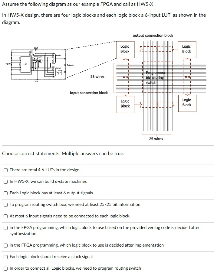 Assume the following diagram as our example FPGA and call as HW5-X. In ...