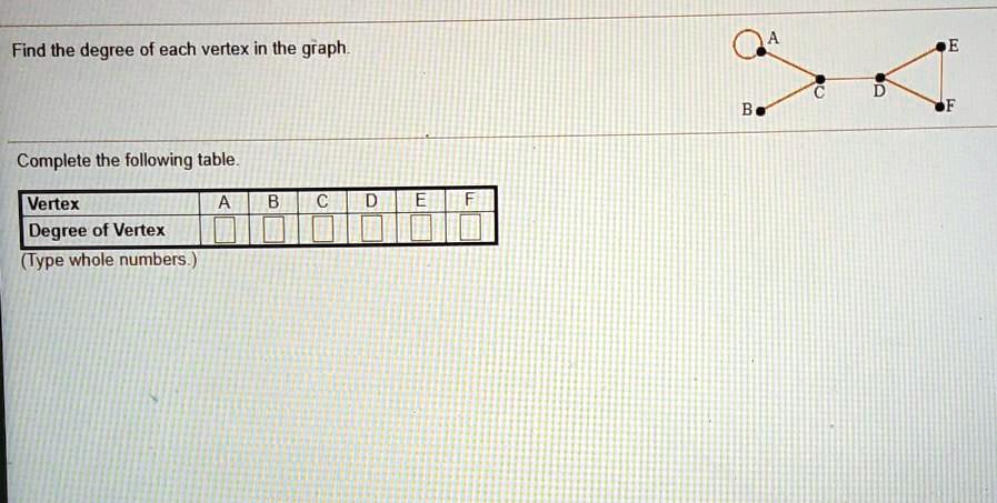 SOLVED:Find the degree of each vertex in the graph Complete the following table. Vertex Degree ...