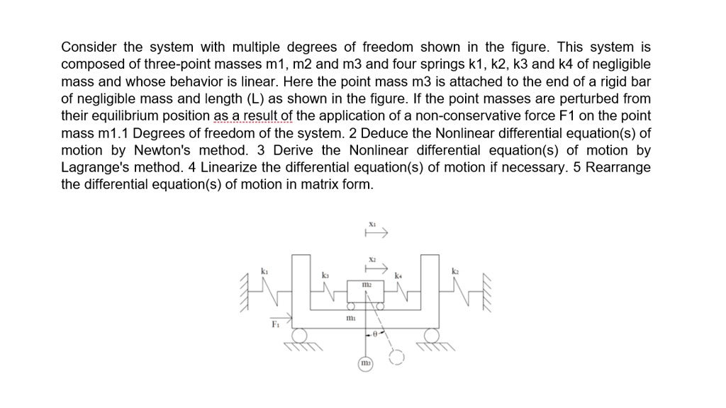 SOLVED: Consider the system with multiple degrees of freedom shown in the figure. This system is ...