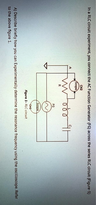 SOLVED: to the above figure 1. A) Describe briefly how you can ...