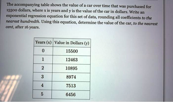SOLVED: The accompanying table shows the value of a car over time that ...