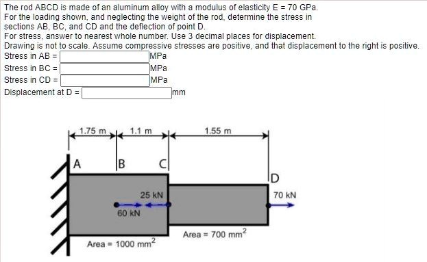 The rod ABCD is made of an aluminum alloy with a modulus of elasticity ...