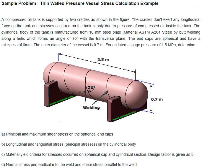 SOLVED: Sample Problem:Thin Walled Pressure Vessel Stress Calculation ...