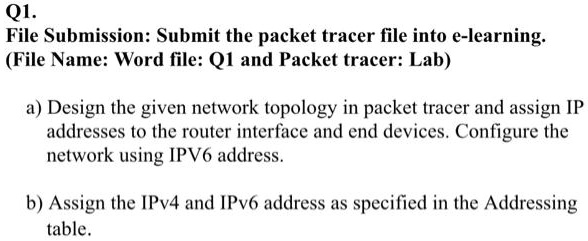Solved Q1 File Submission Submit The Packet Tracer File Into E