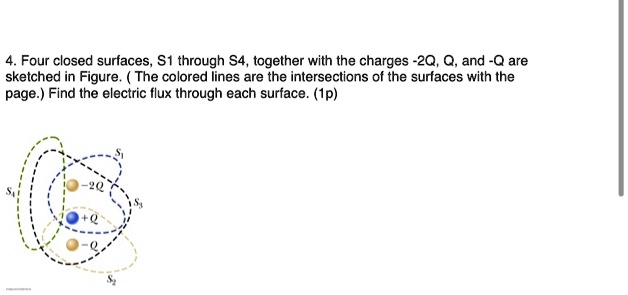 SOLVED: Four closed surfaces, S1 through S4, together with the charges ...
