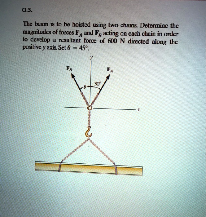 Q.3. The beam is to be hoisted using two chains. Determine the ...