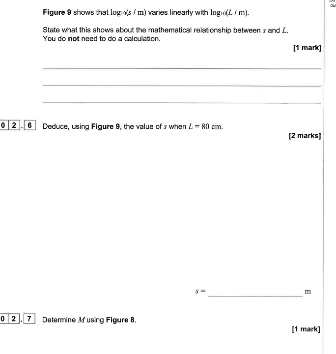 SOLVED: Figure 9 shows that logio(s m) varies linearly with logi(L m ...