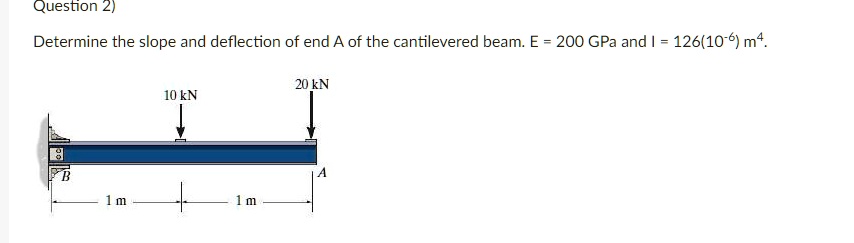 Question 2) Determine the slope and deflection of end A of...