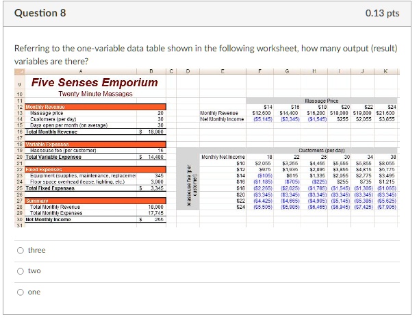 SOLVED: Referring to the one-variable data table shown in the following ...