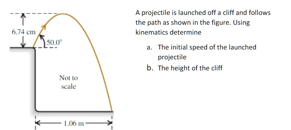 a projectile is launched off a cliff and follows the path as shown in the figure using ...
