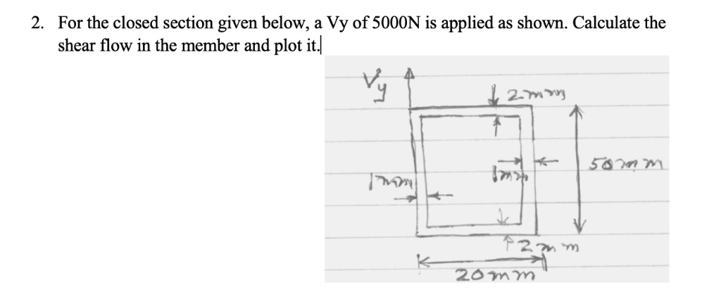 2. For the closed section given below, a Vy of 5000N is applied as ...