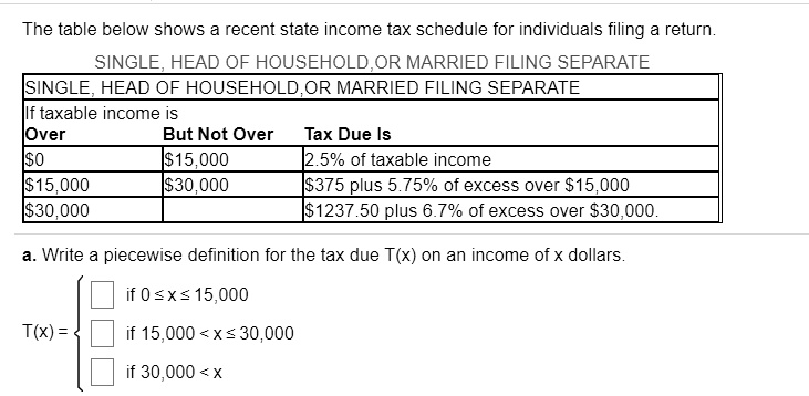 the table below shows recent state income tax schedule for individuals ...