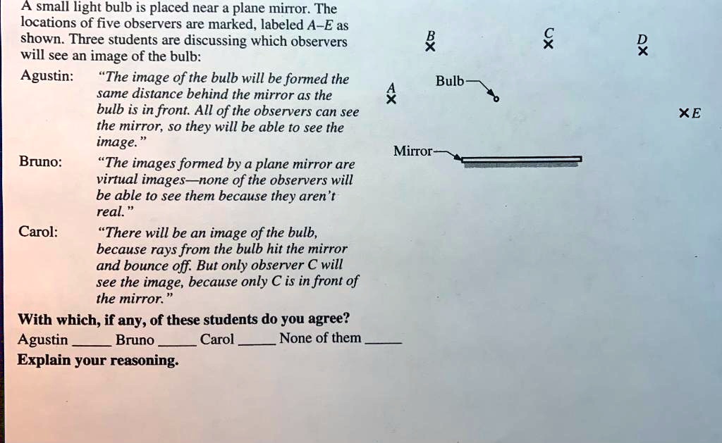 A small light bulb is placed near a plane mirror. The locations of five ...