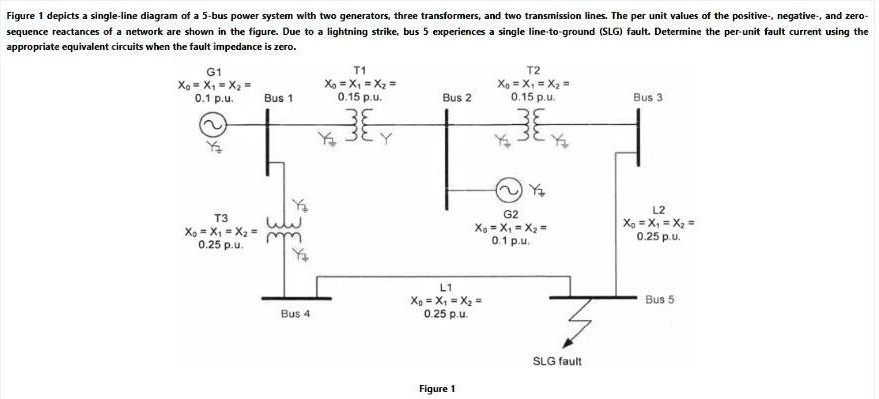 SOLVED: Figure 1 depicts a single-line diagram of a 5-bus power system with two generators ...
