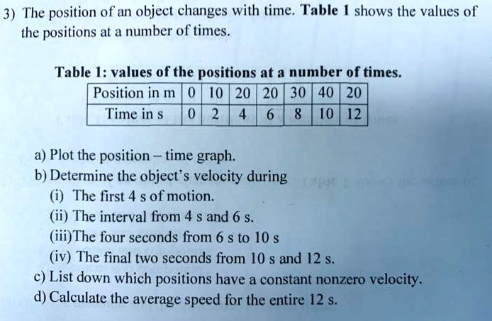 SOLVED:3) The position of an object changes with time. Table shows the ...
