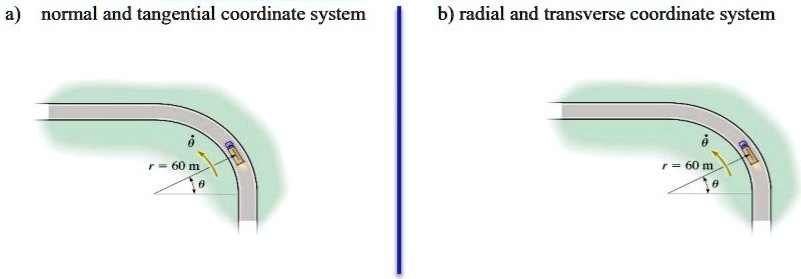find them Sketch Velocity and acceleration components ) the normal and ...