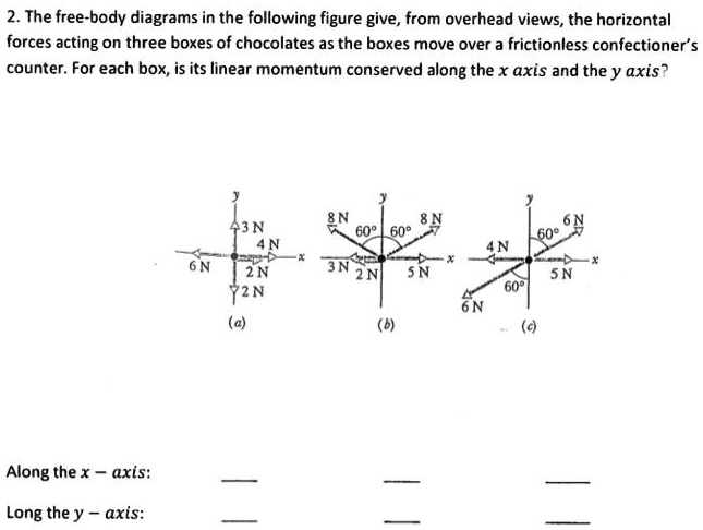 2. The free-body diagrams in the following figure give, from overhead ...