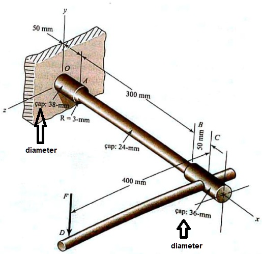 SOLVED: Using the theoretical notch factor for the maximum normal and ...