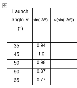 find the uncertainty of sin2 theta of those angles using the error ...