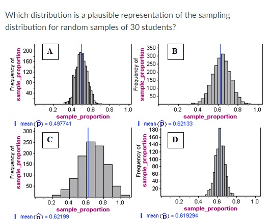 Which distribution is a plausible representation of the sampling ...
