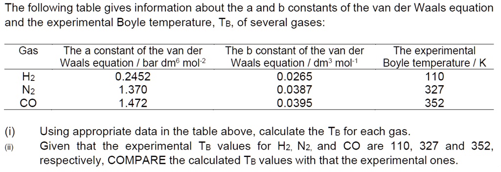 The following table gives information about the a and b constants of ...