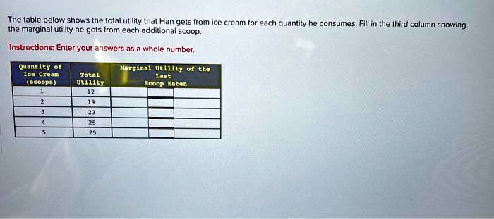 SOLVED: The table below shows the total utility that Han gets from ice ...