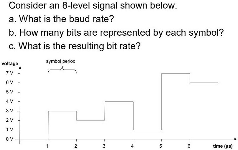 consider an 8 level signal shown below a what is the baud rate bhow ...