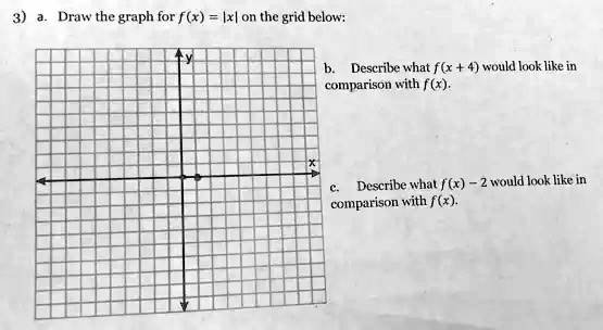SOLVED: Draw the graph for |f(x)| on the grid below: Describe what f(x ...