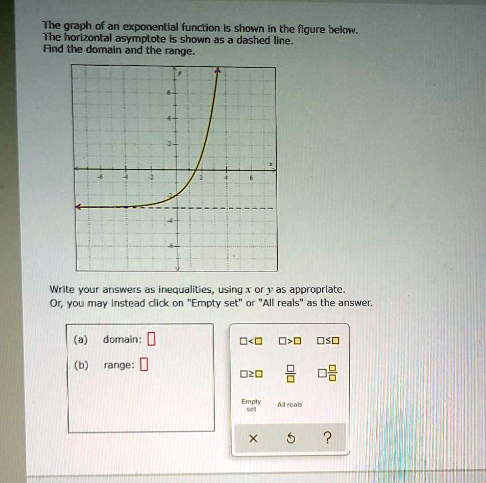 SOLVED:The graph %f an exponential function I5 shown in the figure below: The horizontal ...