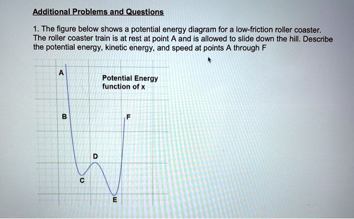 SOLVED: Additional Problems and Questions The figure below shows ...