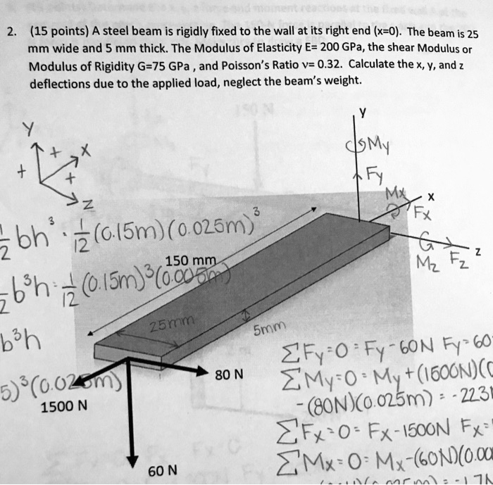 2. (15 points) A steel beam is rigidly fixed to the wall at its right ...
