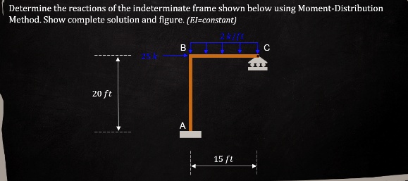 determine the reactions ofthe indeterminate frame shown below using ...