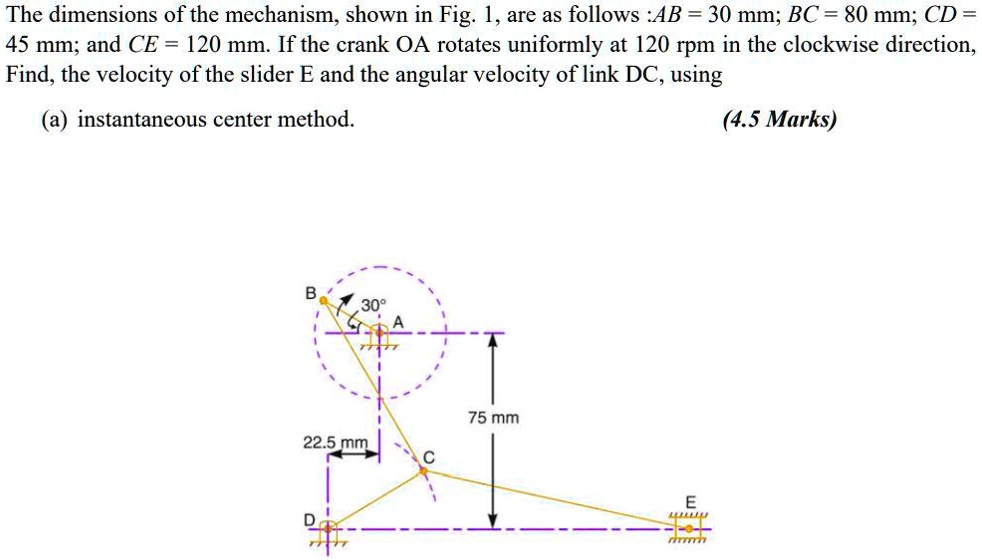SOLVED: The dimensions of the mechanism, shown in Fig. 1, are as ...