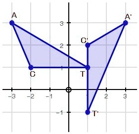 SOLVED: " Triangle CAT was rotated to create triangle C'A'T'. Describe ...