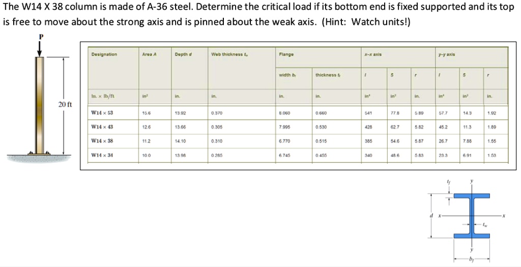 The W14 X 38 column is made of A-36 steel. Determine the critical load ...