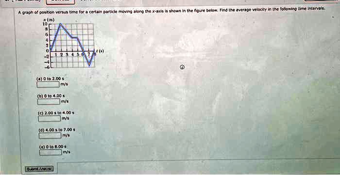 SOLVED: Texts: A graph of position versus time for a certain particle moving along the axis is ...