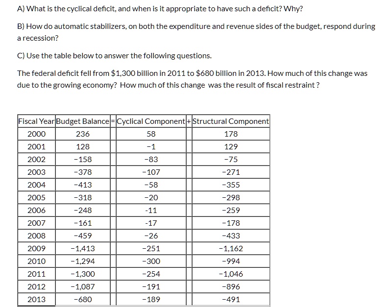 a what is the cvclical deficitand when is it appropriate to have such a ...