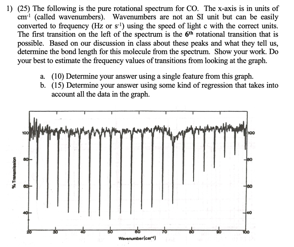 SOLVED: 1) (25) The following is the pure rotational spectrum for CO ...