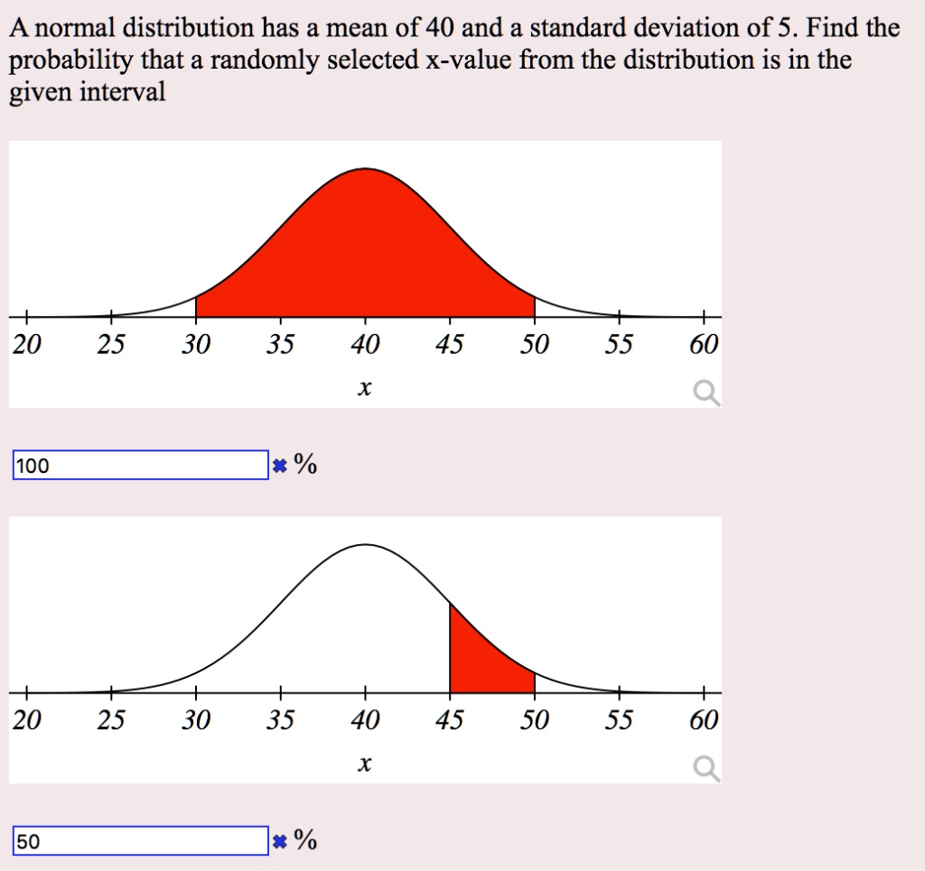Solved A Normal Distribution Has A Mean Of 40 And A Standard Deviation Of 5 Find The