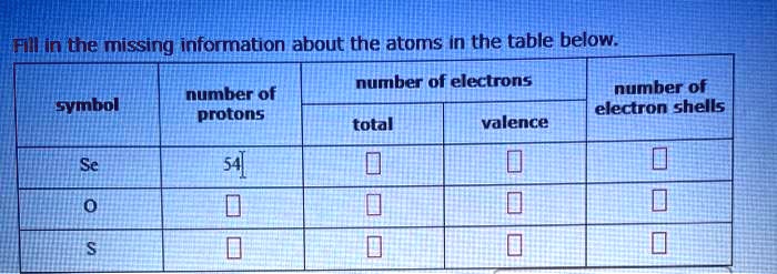 nllinthe missing information about the atoms in the table below number of electrons number of ...