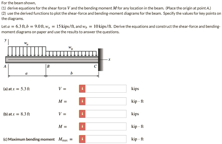 SOLVED: For the beam shown; derive equations for the shear force V and the bending moment M for ...
