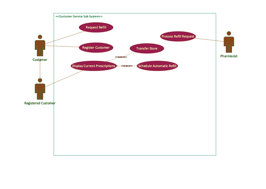 using the narrative describing the shippers drug stores sds provided for lab 3 and the use case ...