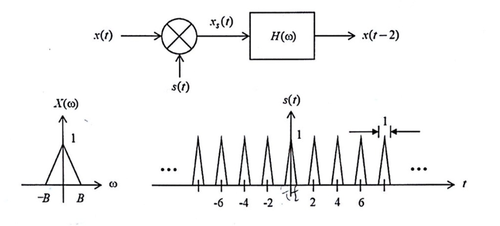 SOLVED: (a) what is S(w)? and draw S(w)(b)what is Xs(w)? and draw Xs(w ...